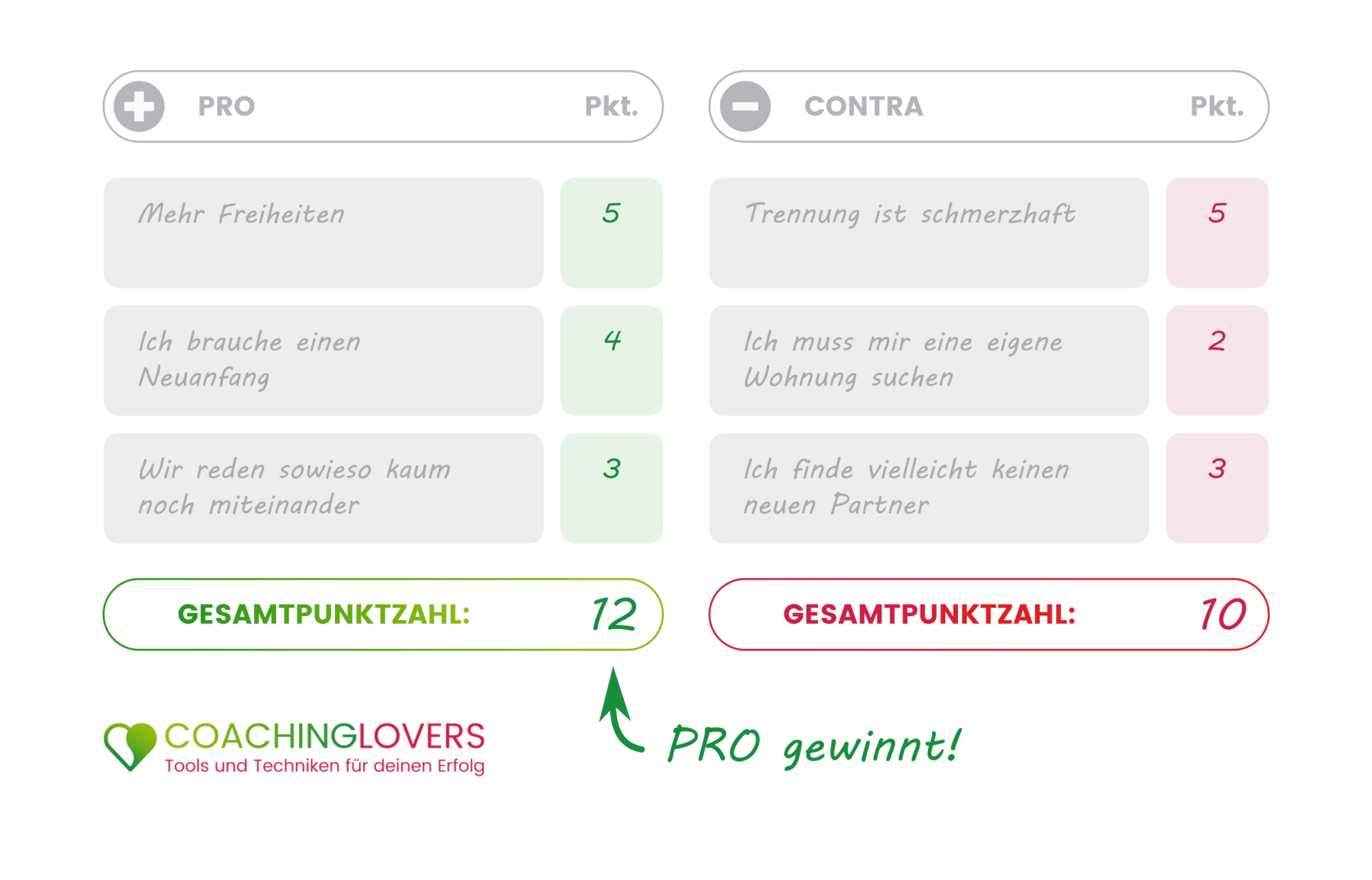Pro und Contra Liste: Entscheidungen fundiert treffen (+PDF Vorlage)