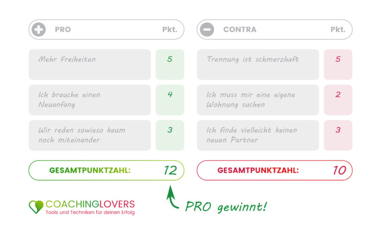 Pro und Contra Liste: Entscheidungen fundiert treffen (+PDF Vorlage)