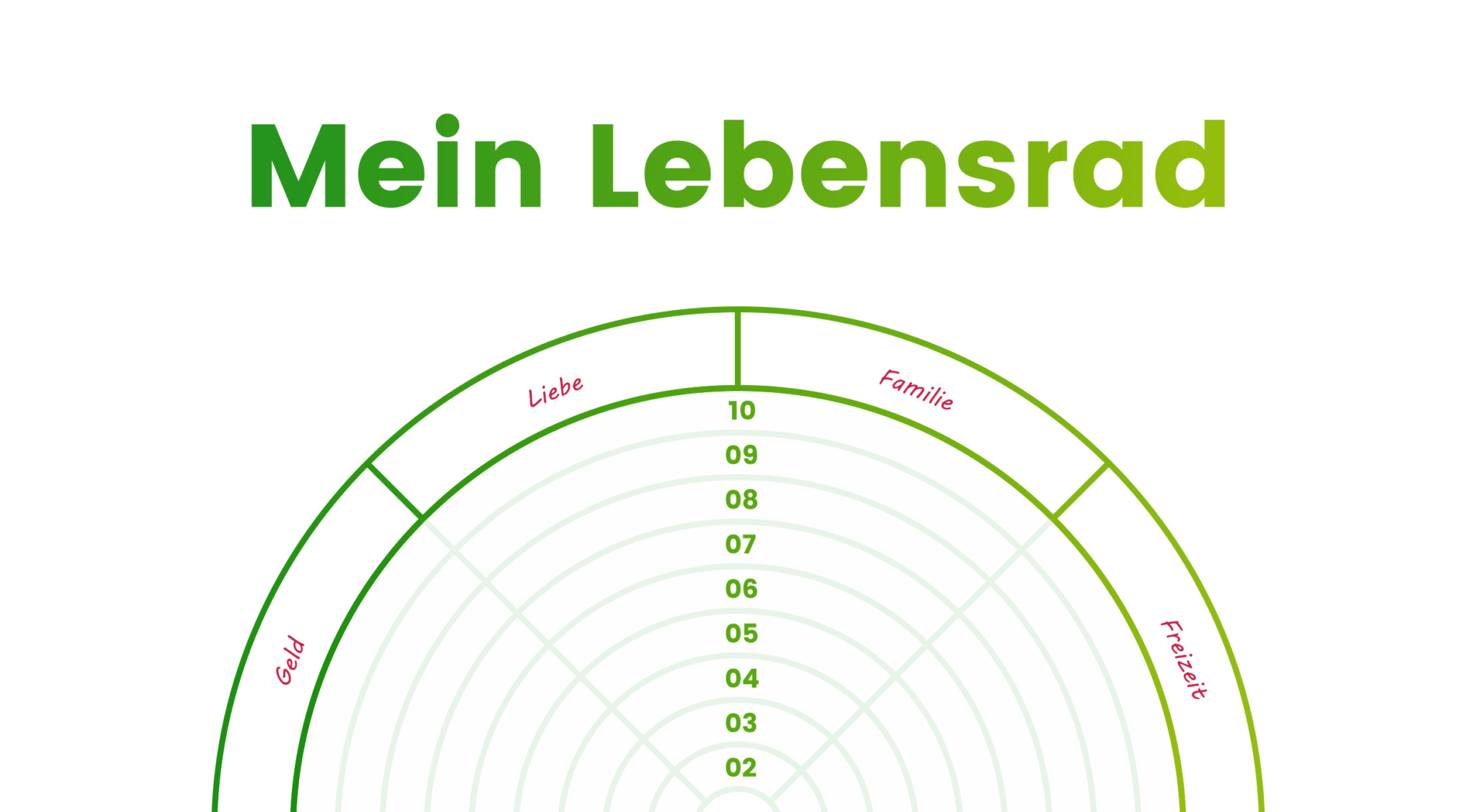 Das Lebensrad: Glücklich und zufrieden leben (+2 Vorlagen)