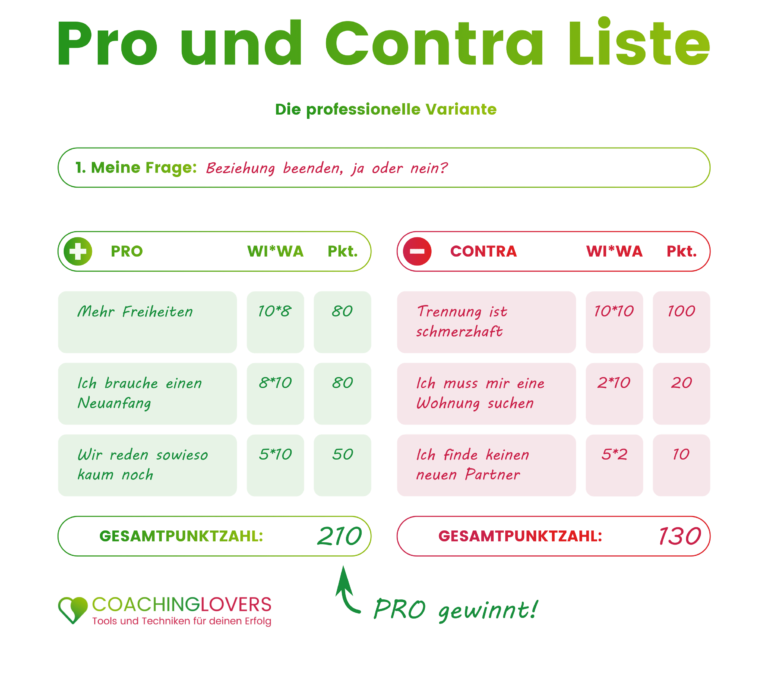Pro und Contra Liste: Entscheidungen fundiert treffen (+PDF Vorlage)
