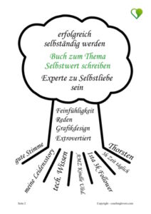 Der Ressourcenbaum (PDF Download)